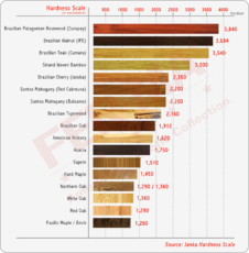 Learn About Hardwood | Ferma Flooring