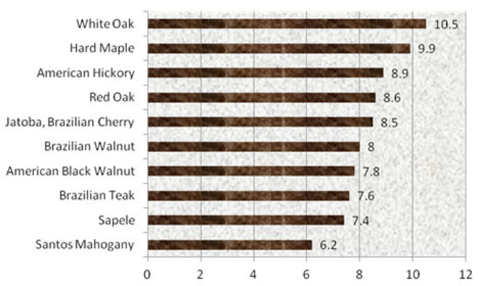Learn About Hardwood | Ferma Flooring